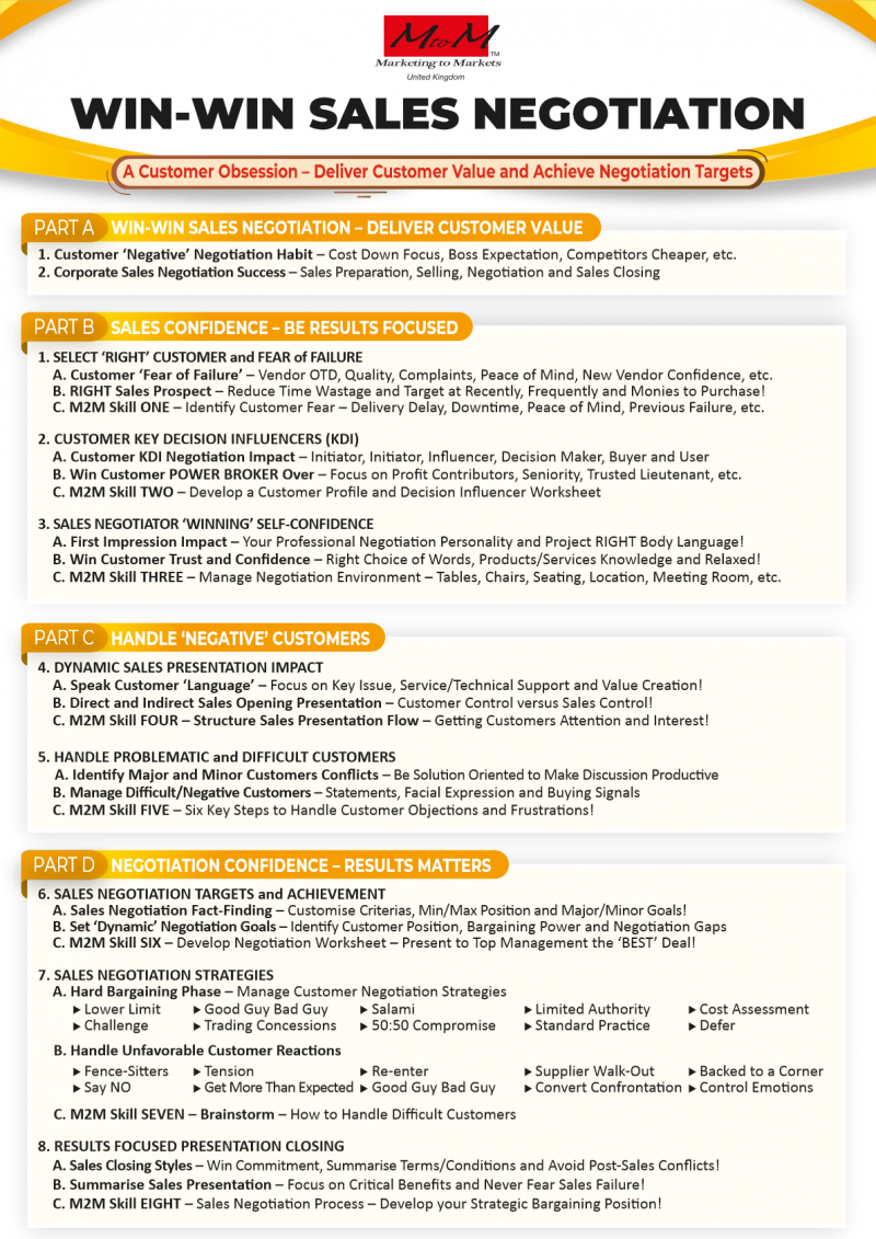 Win-Win Sales Negotiation – SMI ASIA Australia