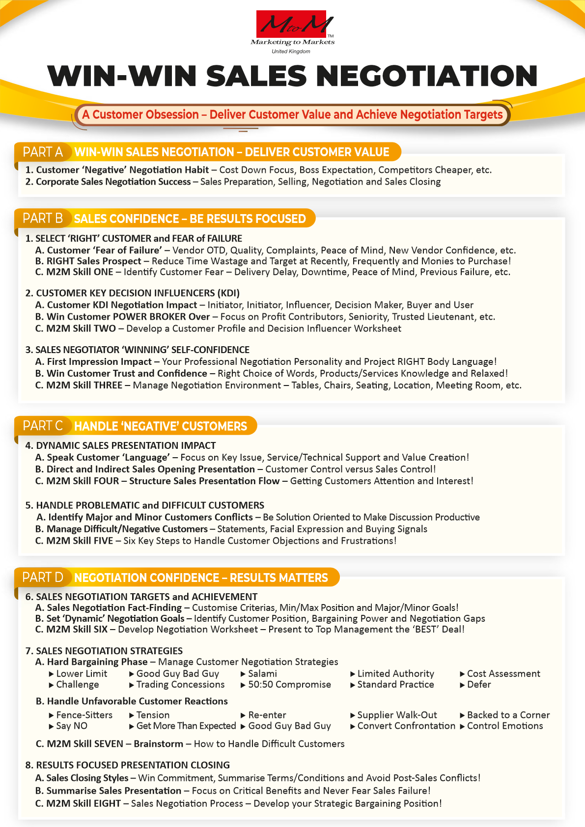 Win-Win Sales Negotiation – SMI ASIA Australia