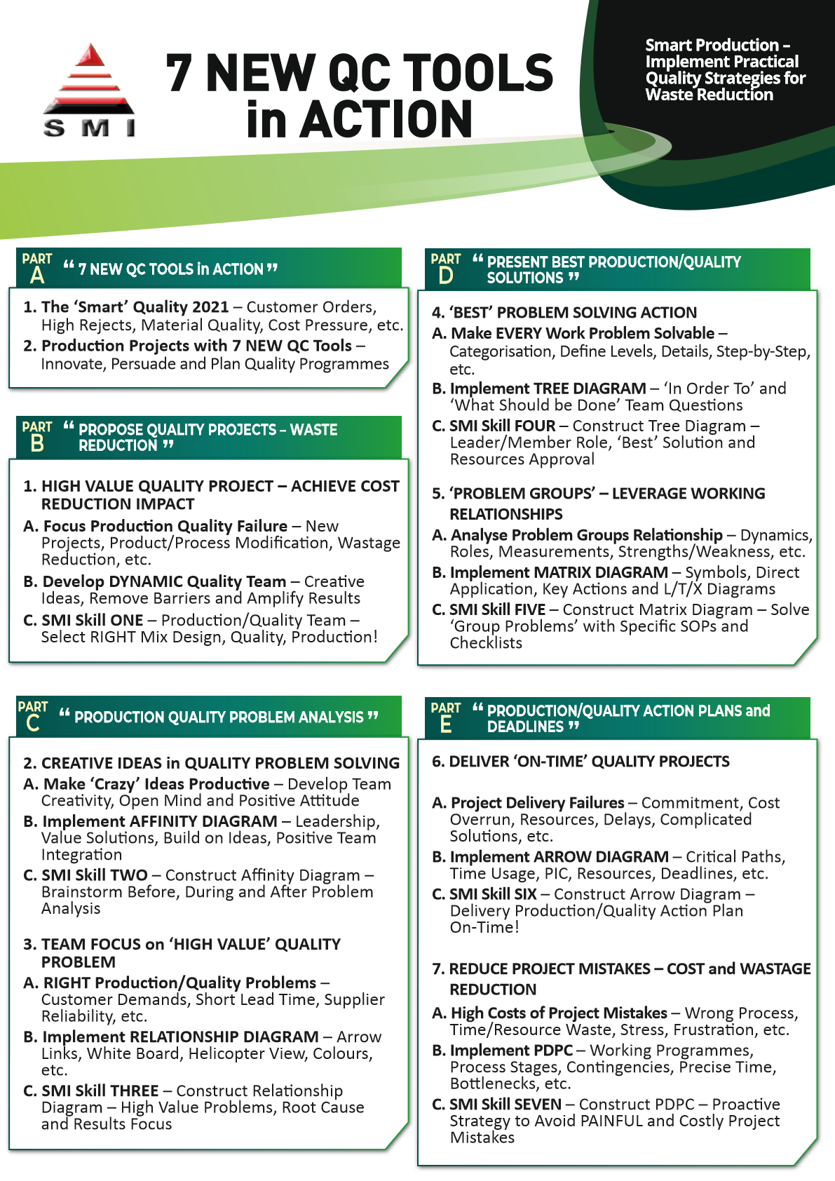 7 New QC Tools in Action – SMI ASIA Australia