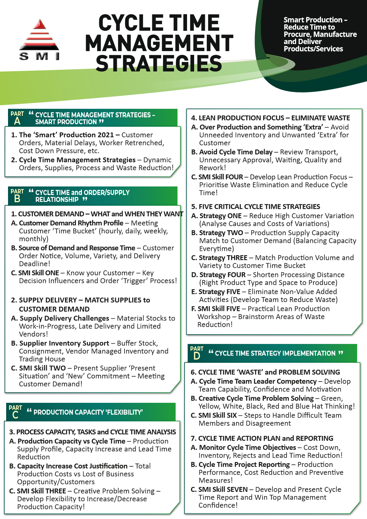 Cycle Time Management Strategies – SMI ASIA Australia