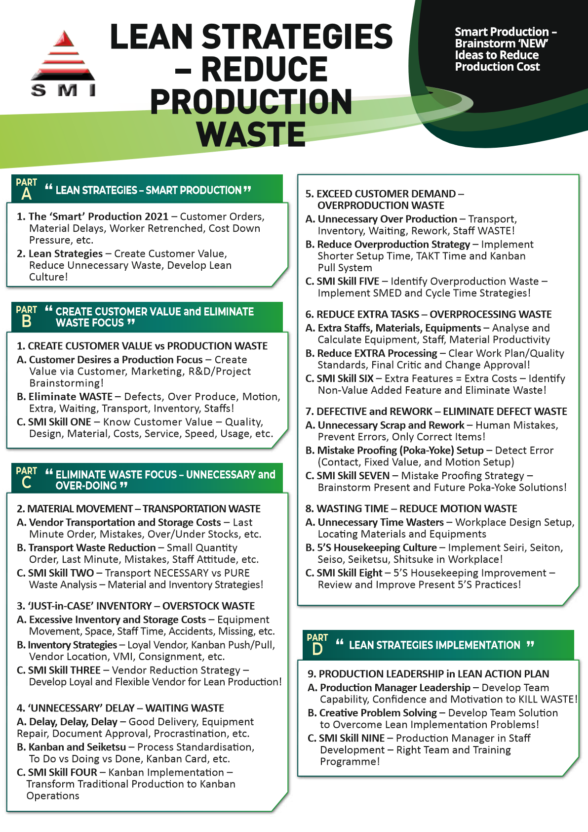 Lean Strategies – Reduce Production Waste – SMI ASIA Australia