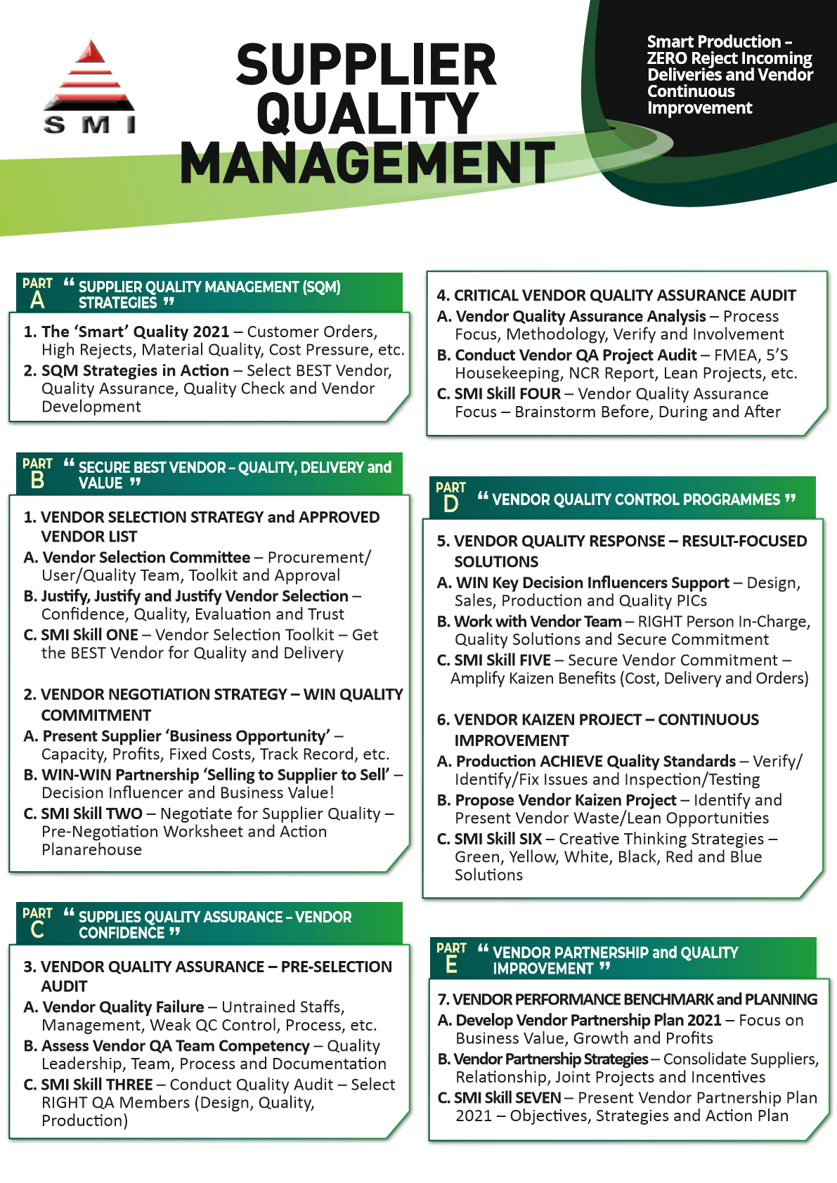 Supplier Quality Management – SMI ASIA Australia